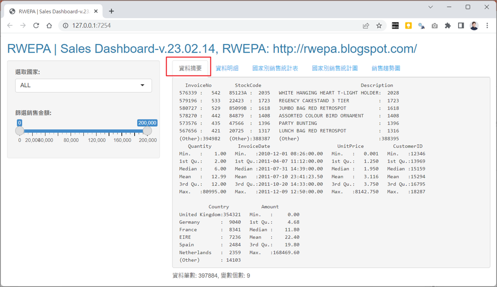 r-shiny-04-sales-project