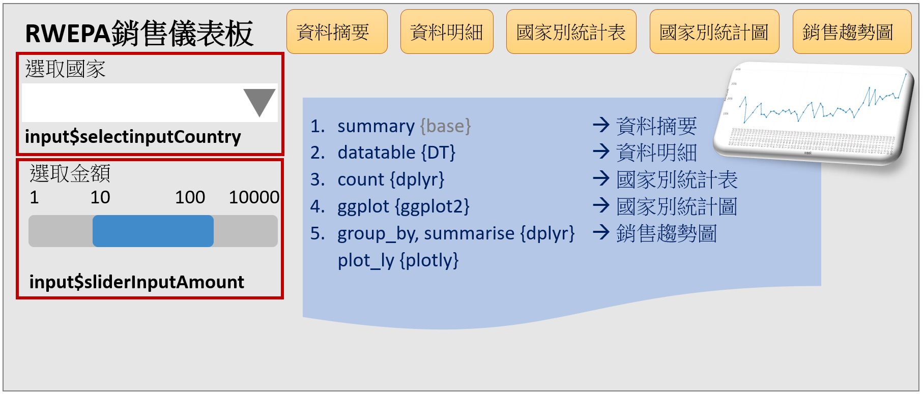 r-shiny-04-sales-project